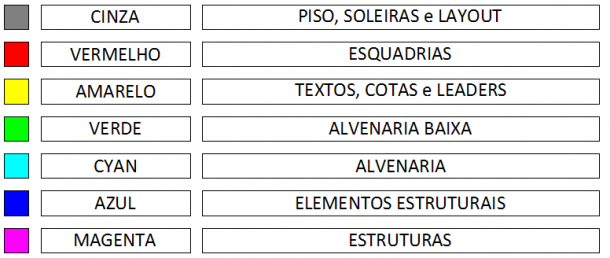Como plotar no AutoCAD e ZWCAD principais softwares para projetos ...