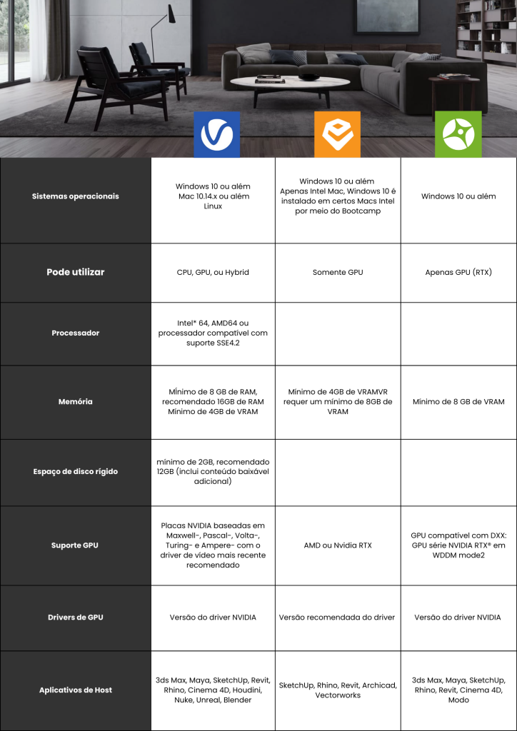 Enscape, V-ray ou Vantage (1) - Blog totalCAD